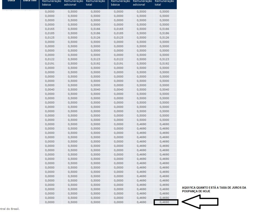 RENDIMENTO DA POUPANÇA HOJE | RENTABILIDADE DA POUPANÇA DIÁRIA E MENSAL ...